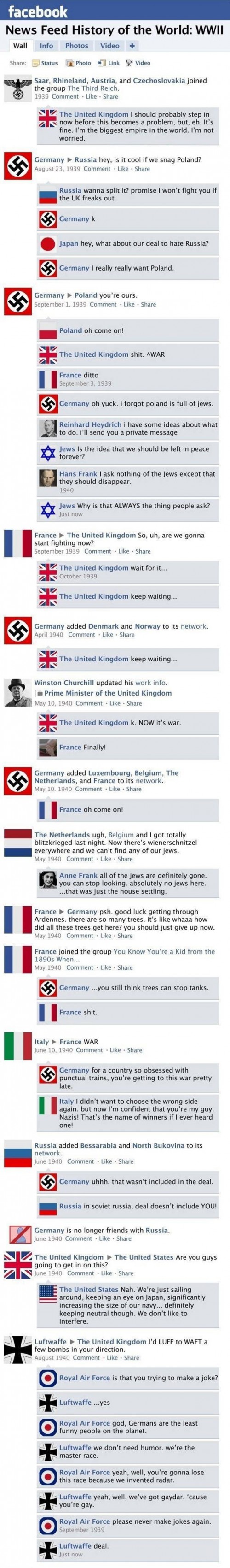 If WWII Was On Facebook... - Atchuup! - Cool Stories Daily